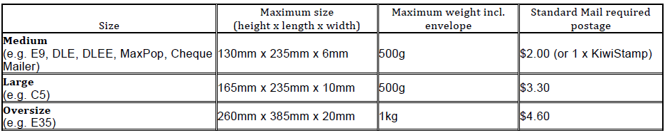 How much is the required postage to send a letter within New Zealand?